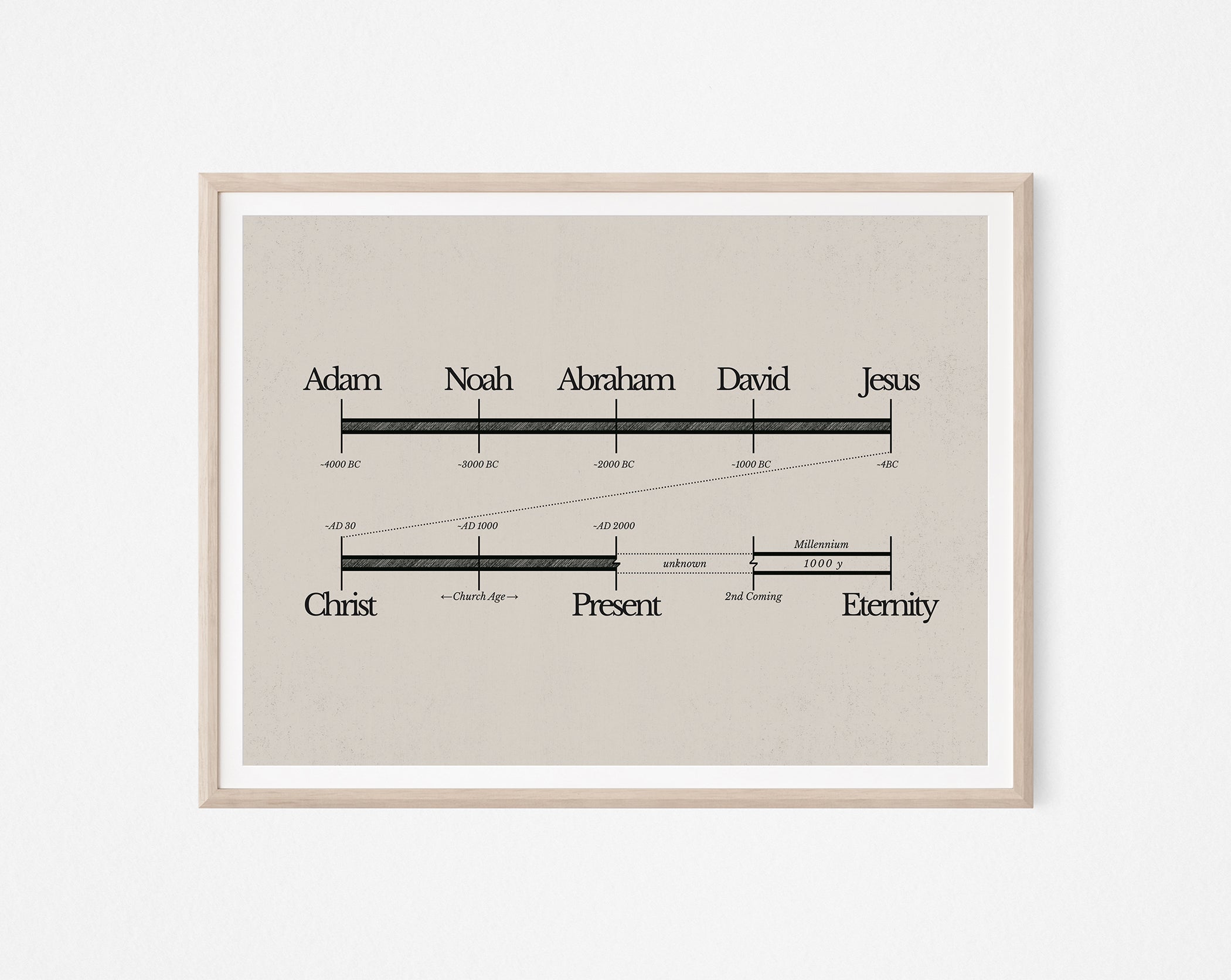 Bible Timeline World History Art - Digital Print - Religious Home Decor ...